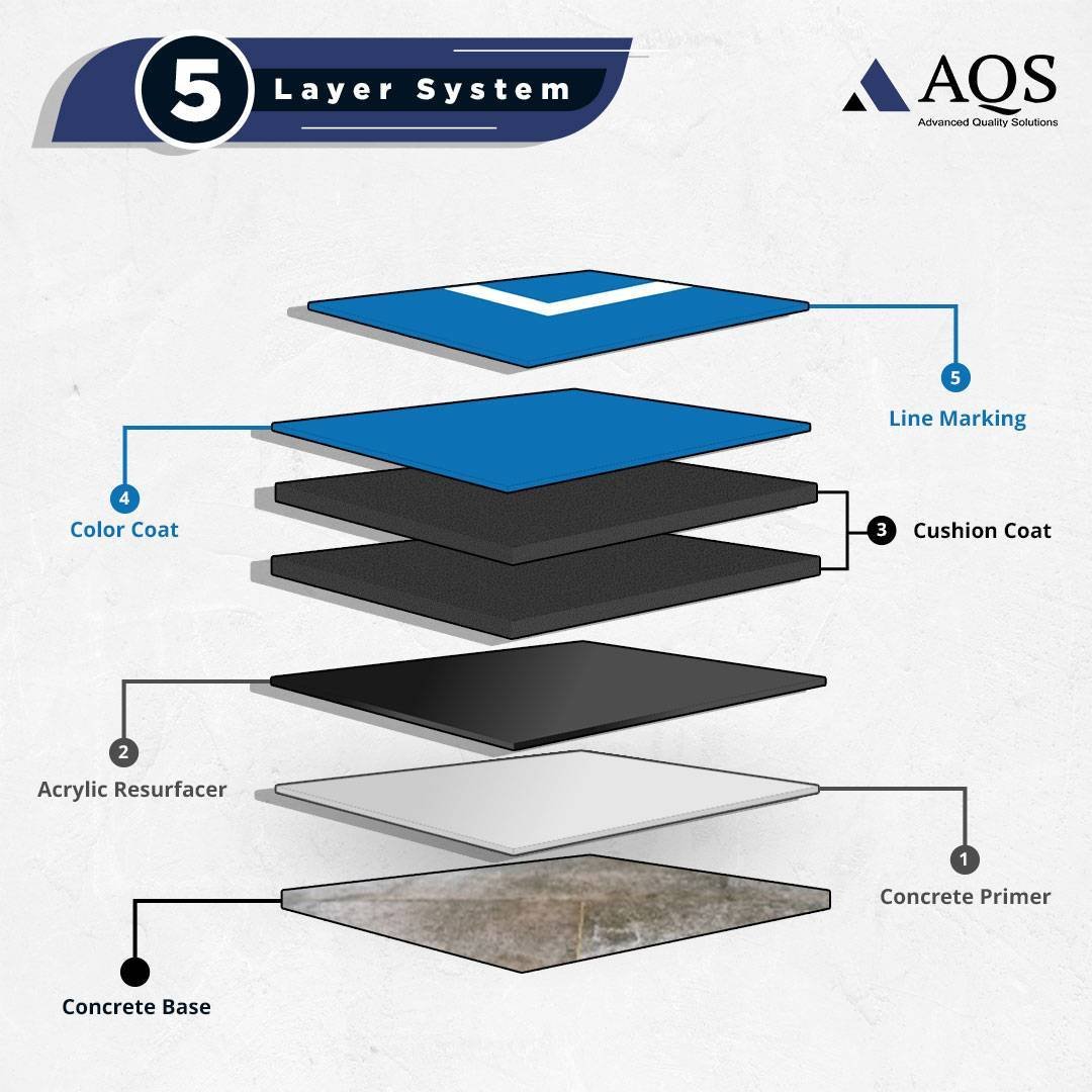 Acrylic Flooring | Premium Sports Court Manufacturer | AQS